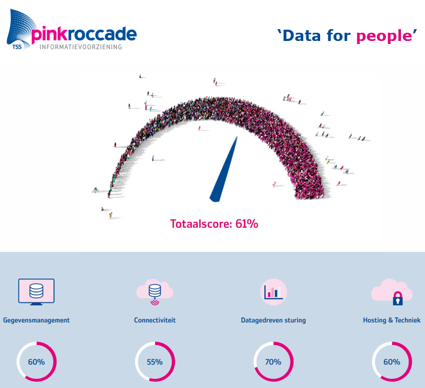 Producten PinkRoccade Local Government